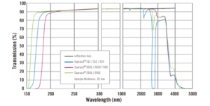Quartz transmittance and transmittance spectrum – NANYANG AMPUNION ...