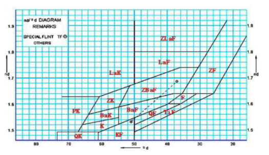 Introduction to optical glass knowledge – NANYANG AMPUNION ...